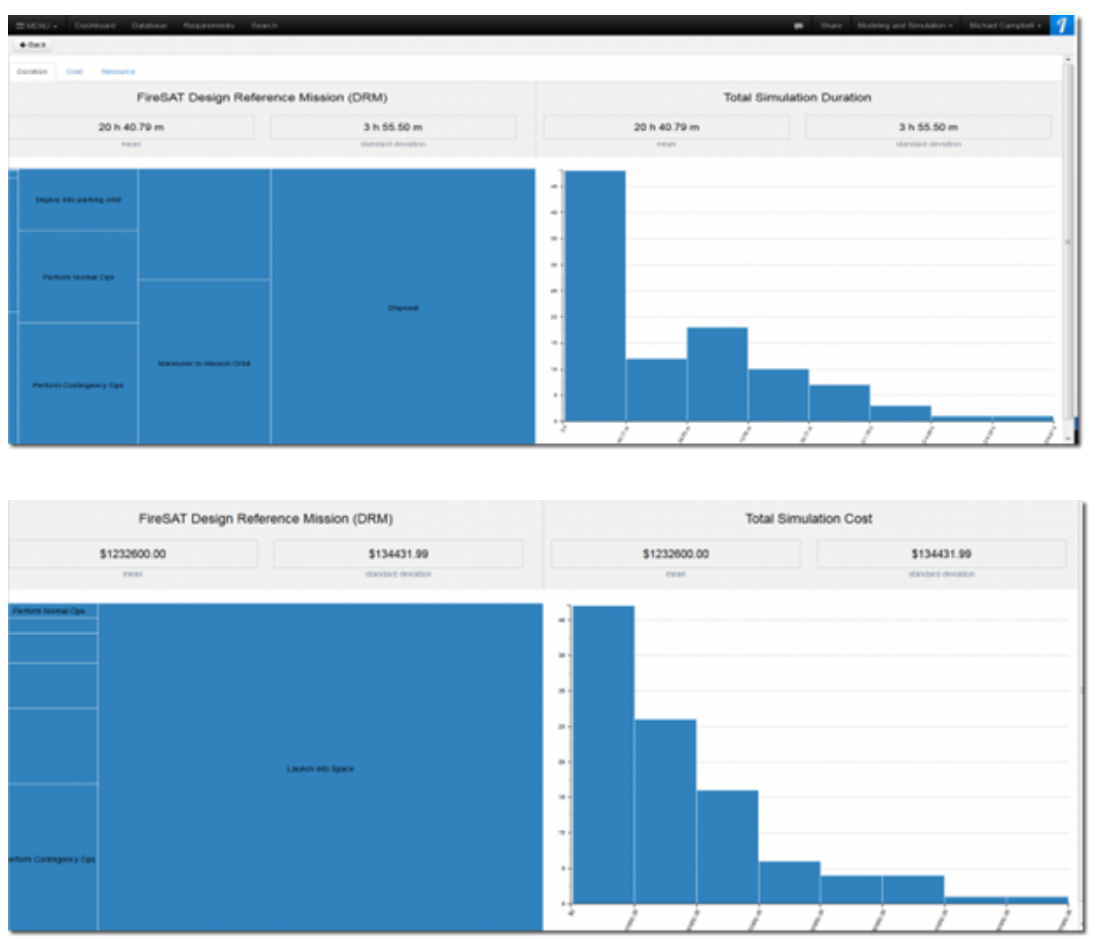 The Difference Between Discrete Event and Monte Carlo Simulators